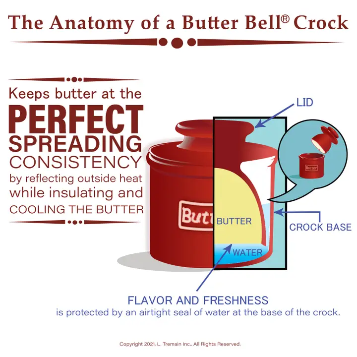The Original Butter Bell Crock, Nautical Blue Stripes – La Petite Maison